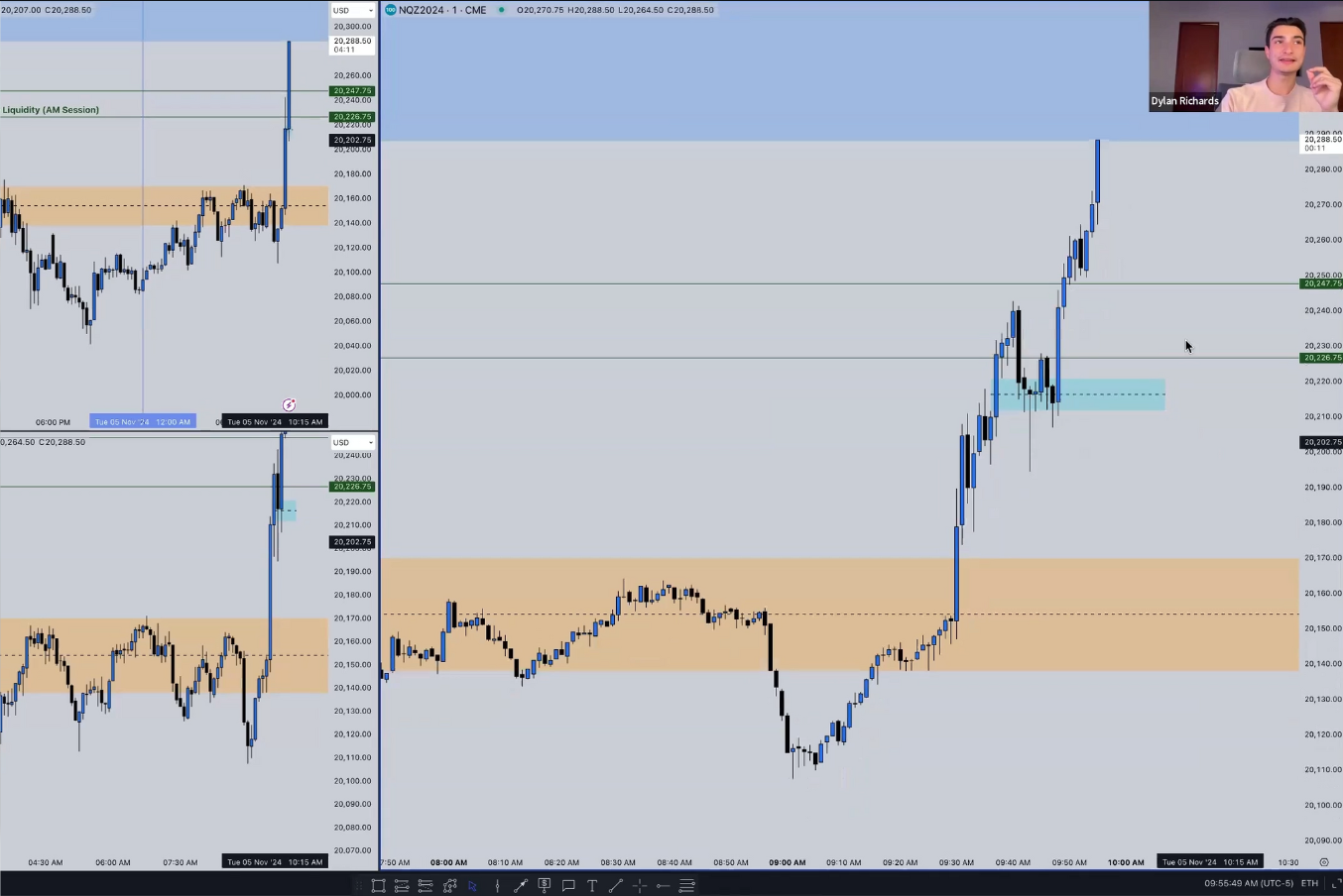 Important Mark Ups to Have on your Charts for Algorithmic Precision ...